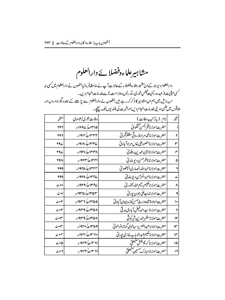 05 Ulama W Mashahir | PDF