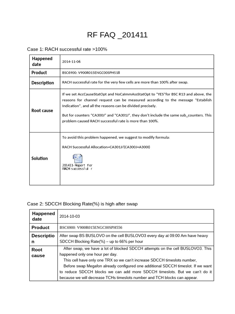 201411-RF FAQ for SWAP | PDF | High Speed Packet Access | Physical ...