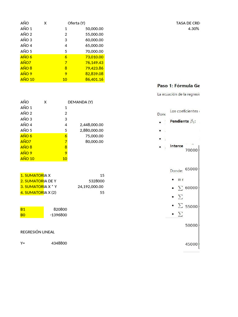 Proyección Con Regresión Lineal | PDF | Métodos y materiales de enseñanza