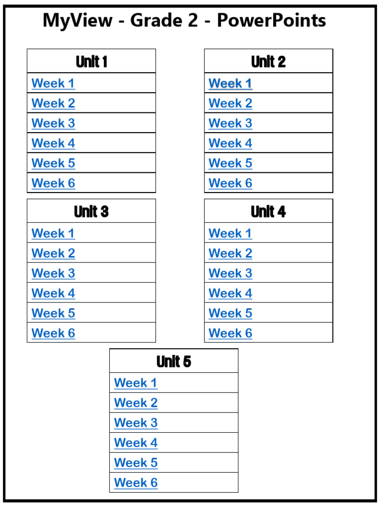 Grade 2 My View PowerPoint Links | PDF