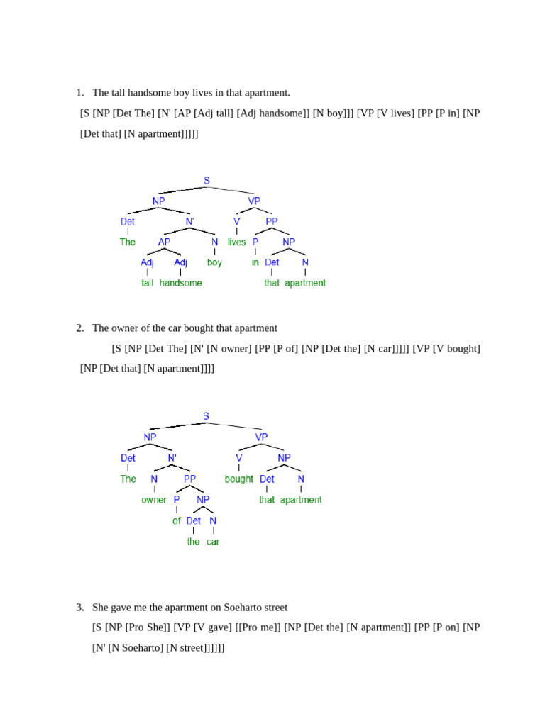 Syntax tree diagram | PDF