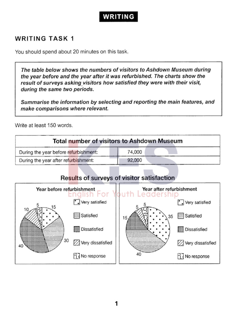 Writing - (A) - Midterm Test | PDF