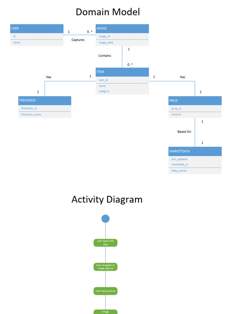 SDA Assignment#2 | PDF | Cognitive Science | Information Science