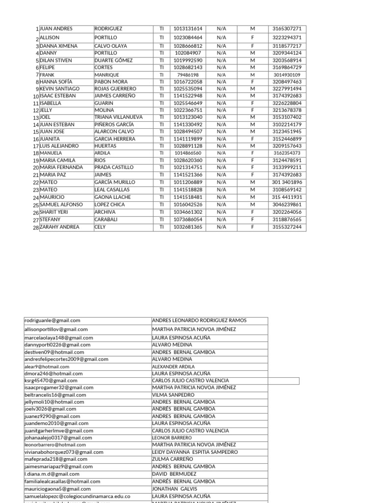 Listados Cursos | PDF