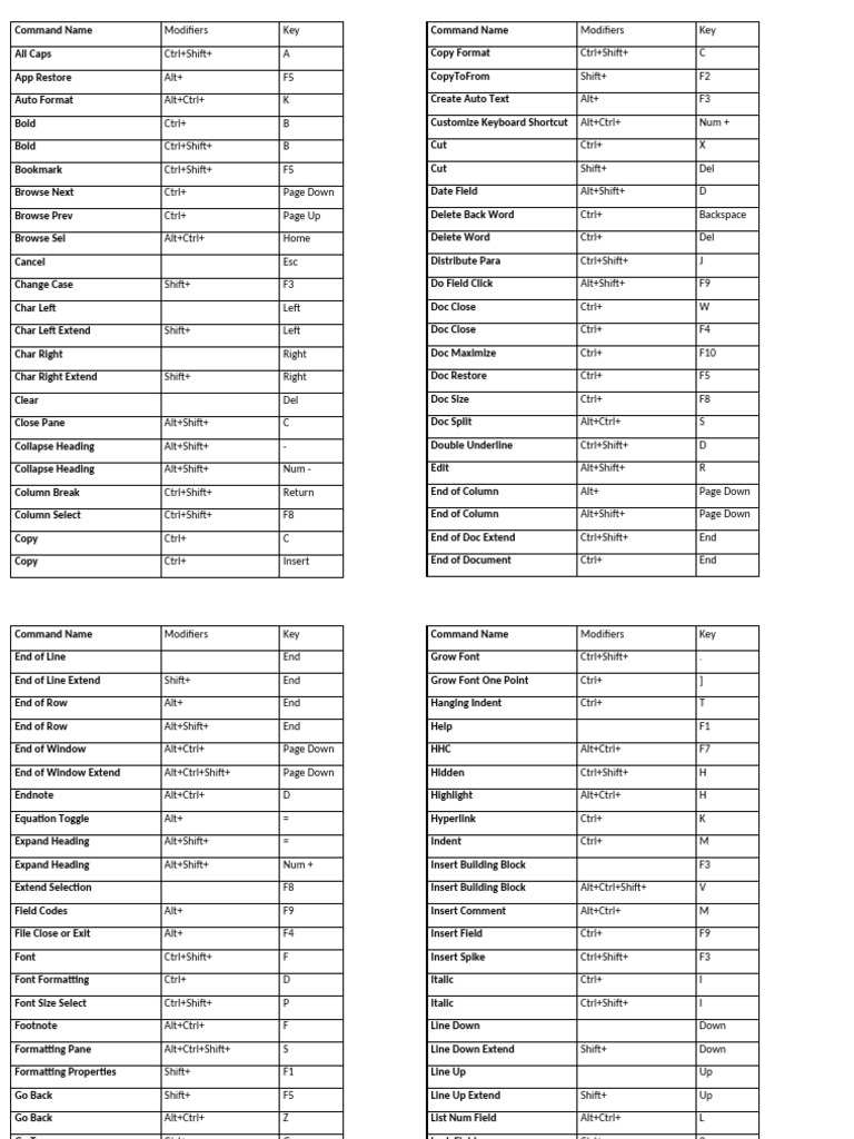 Command Name | PDF | Text | Computing