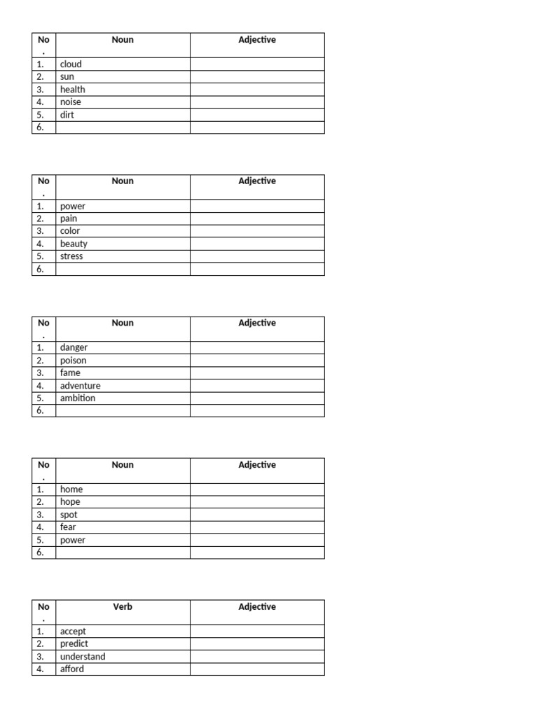 Derivation Table | PDF | Wellness