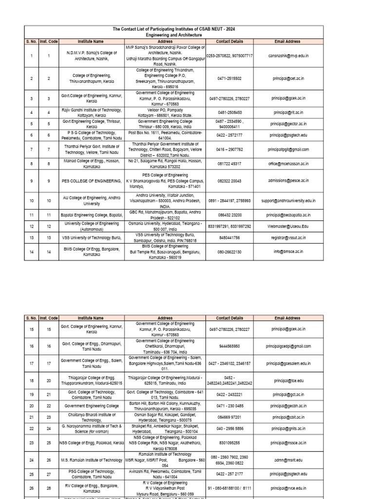CSAB NEUT 2024 Participating Institutes | PDF