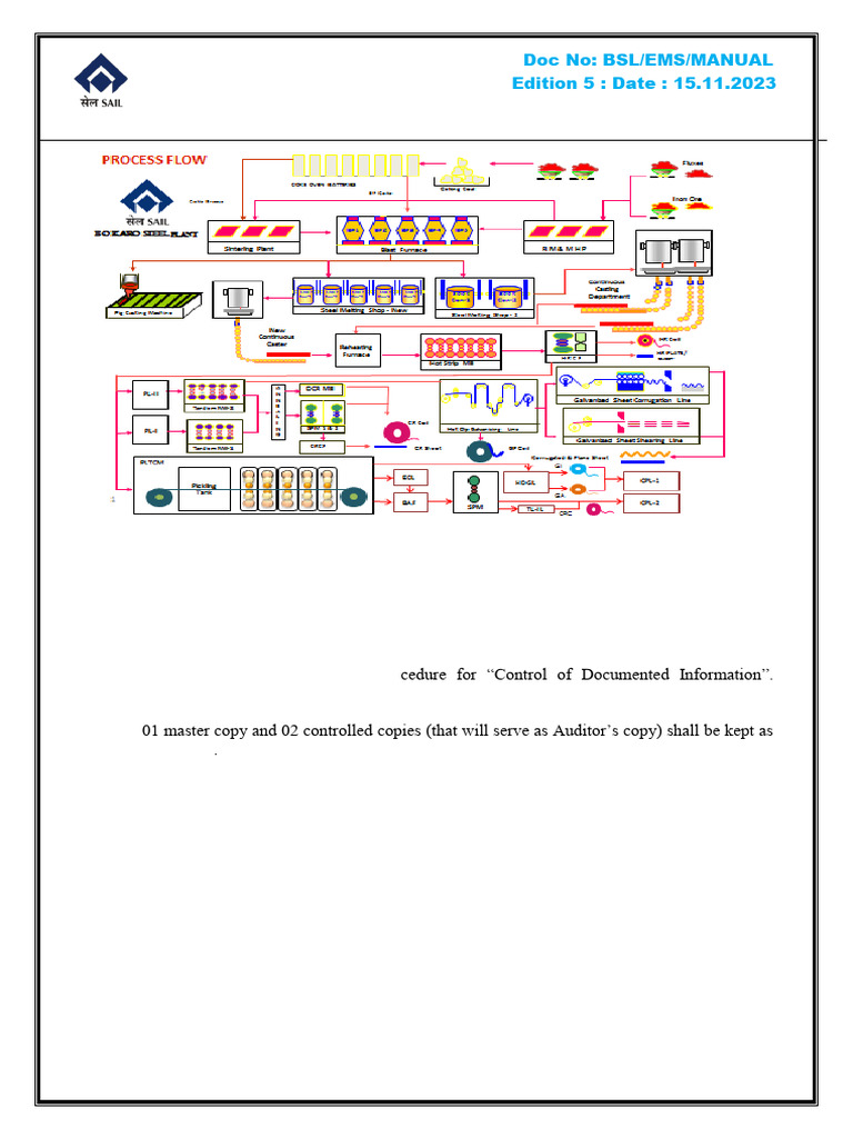 Process Flow Chart2 | PDF