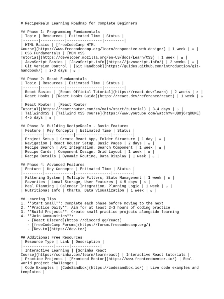 RecipeRealm Beginner Learning Roadmap | PDF | Information Technology ...