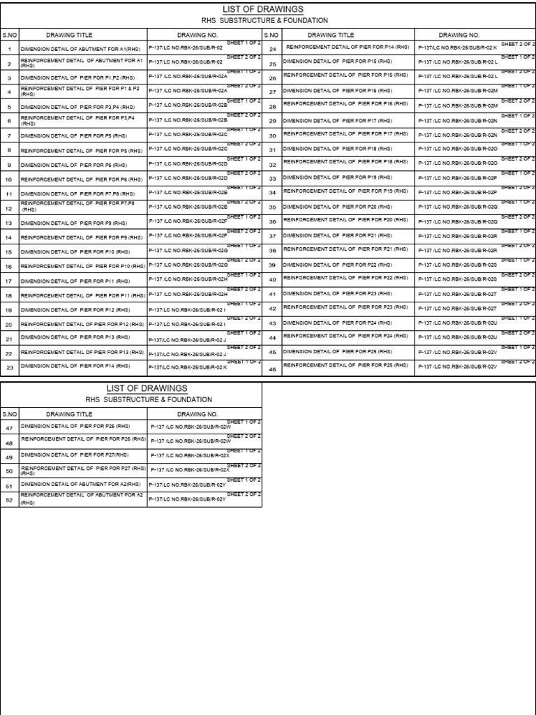 List of DWG RHS Sub | PDF