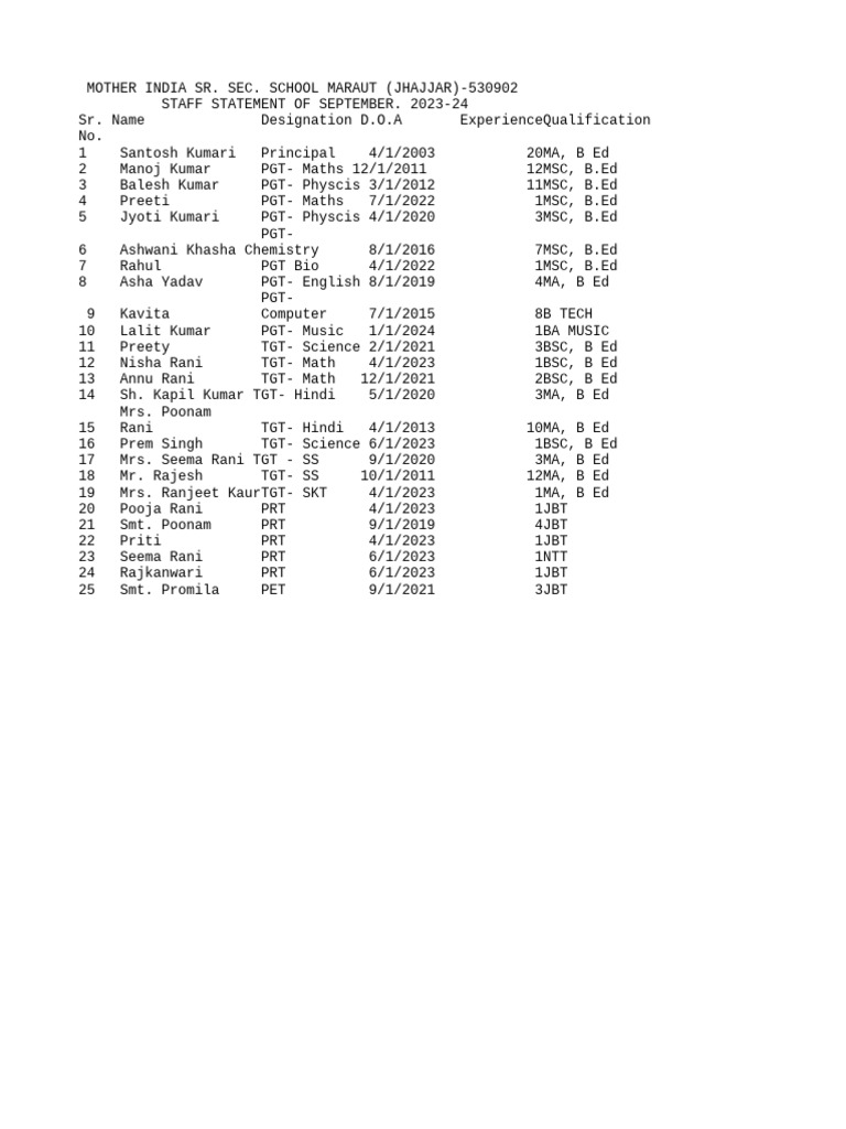 Staff Statement 2023 24 | PDF