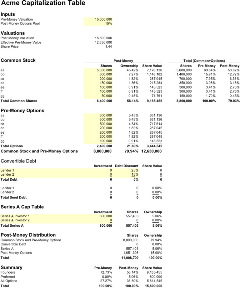 Cap Table Template | PDF
