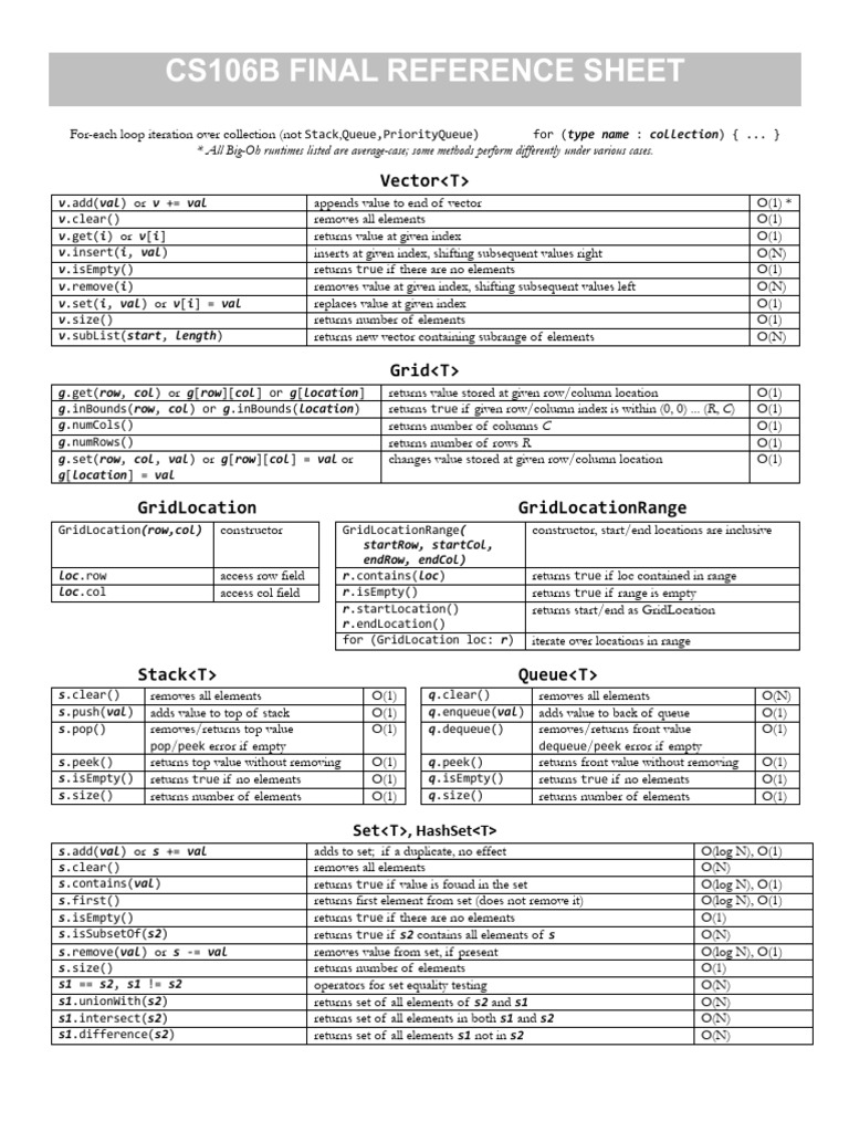 refsheet_final | PDF | Queue (Abstract Data Type) | Algorithms And Data ...