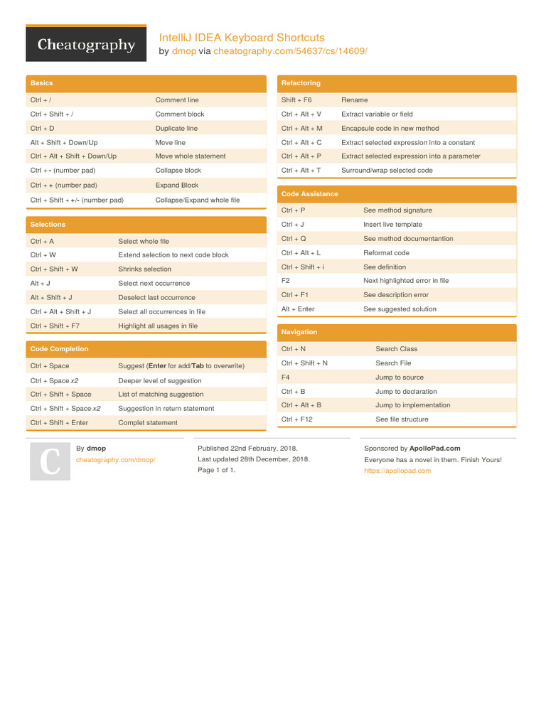 IntelliJ IDEA Shortcuts Guide | PDF | Software | Computing