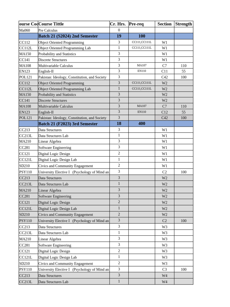F2024 Timetable Ver 1.10 | PDF | Computing | Information Technology