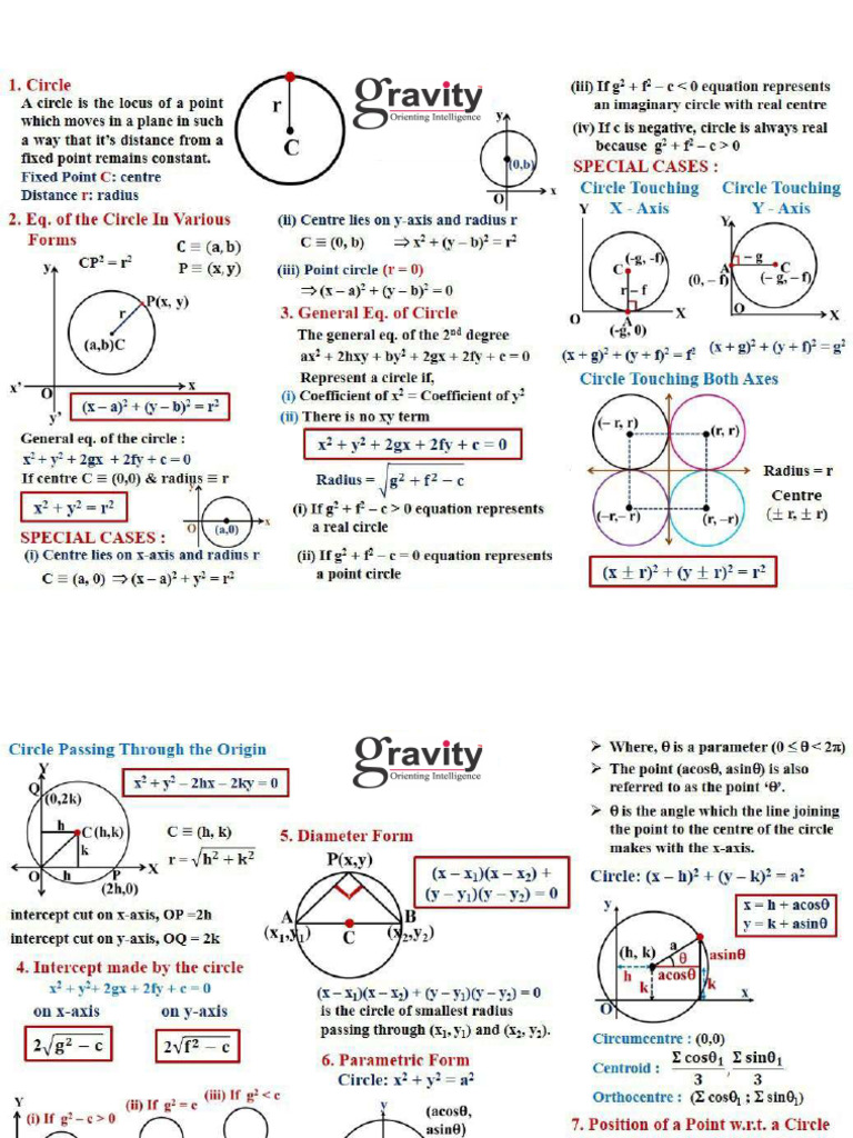 Circle (JEE Exam) Short Notes | PDF