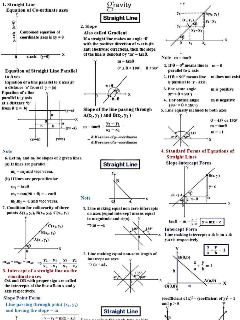 Straight Line (JEE Exam) Short Notes | PDF