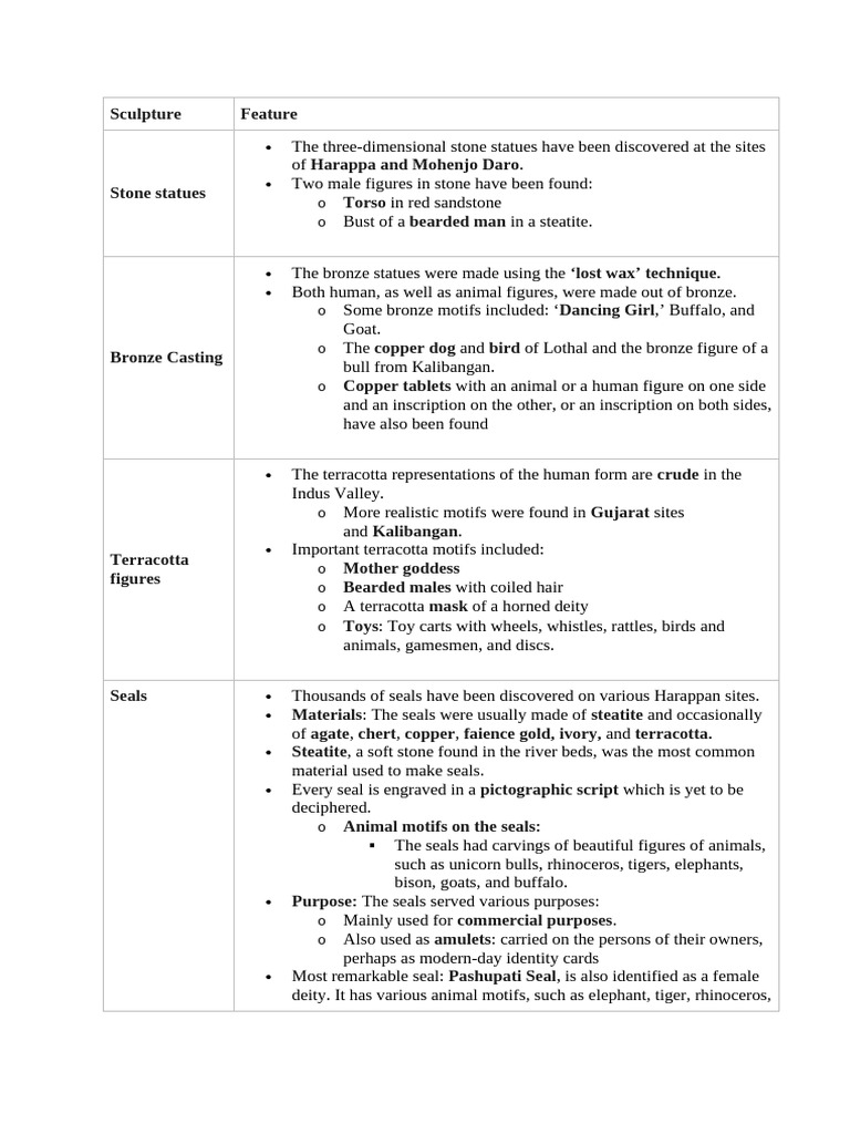 Notes For History EOU | PDF | Social Science | History