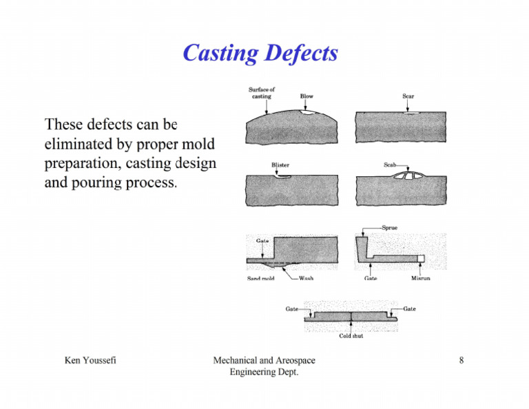 Defects in Casting | PDF