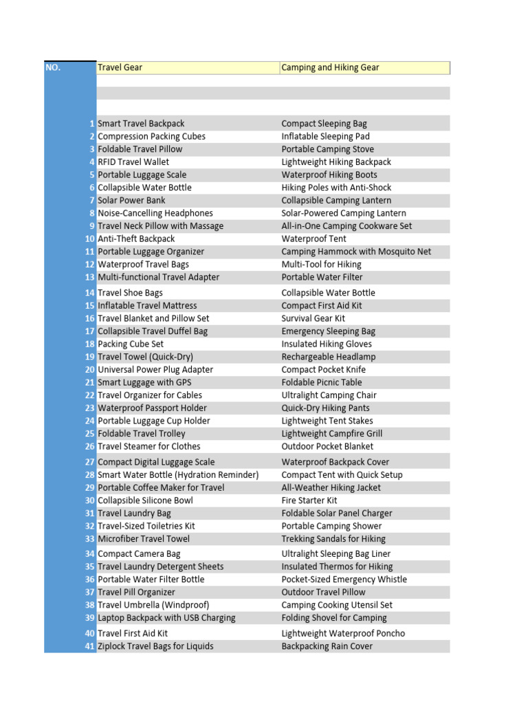 Important For Product Serches ! | PDF | Bracelet | Camping