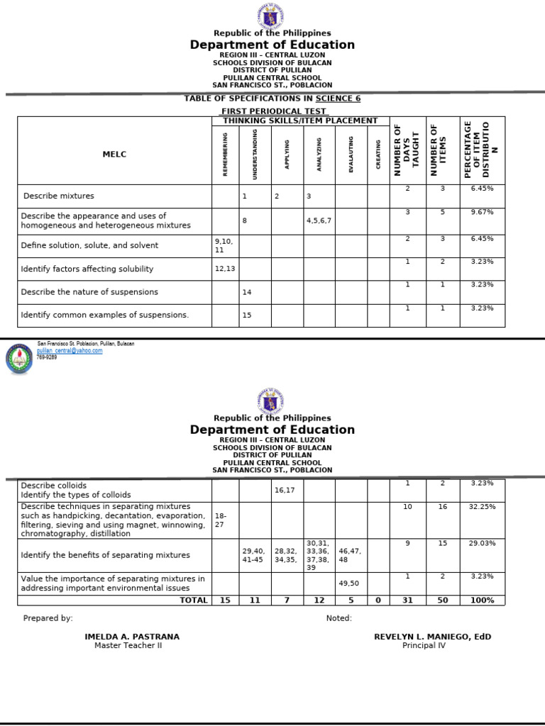 Tos - 1ST Periodical Test | PDF | Mixture | Chemistry