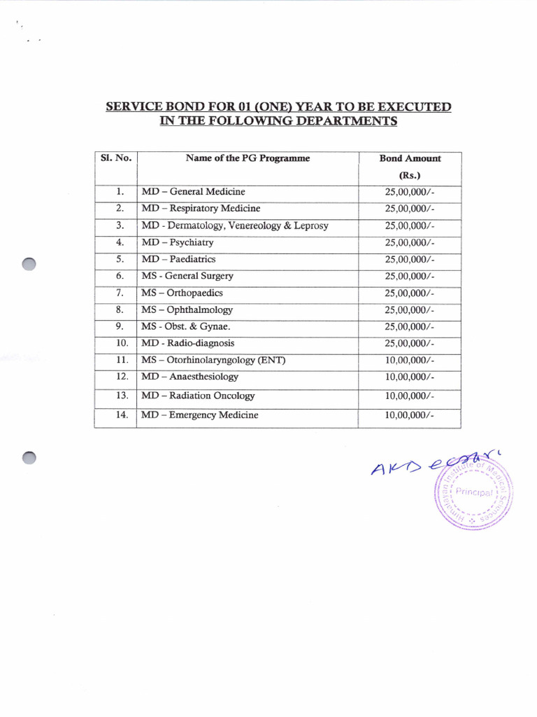 Service Bond | PDF