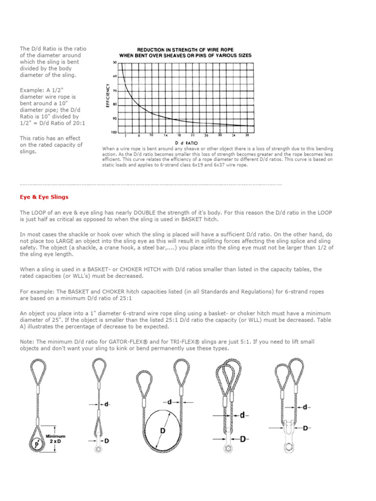 The D-D Ratio - 230818 - 194706 | PDF | Rope | Manufactured Goods