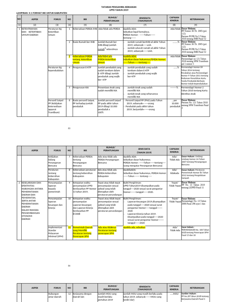 IKK Kabupaten Final-17 Feb 2020 | PDF
