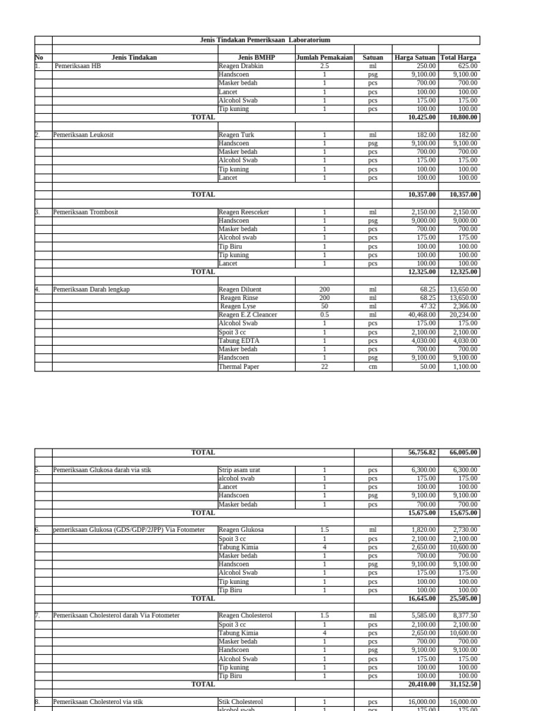 Rincian Pemakaian Lab | PDF | High Density Lipoprotein | Membrane ...