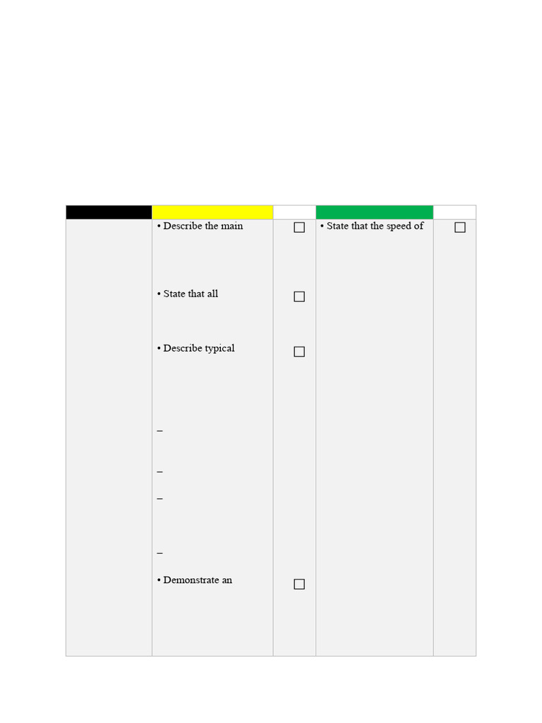 IGCSE - GCE - Physics - Sound and Electromagnetic Spectrum - Notes ...