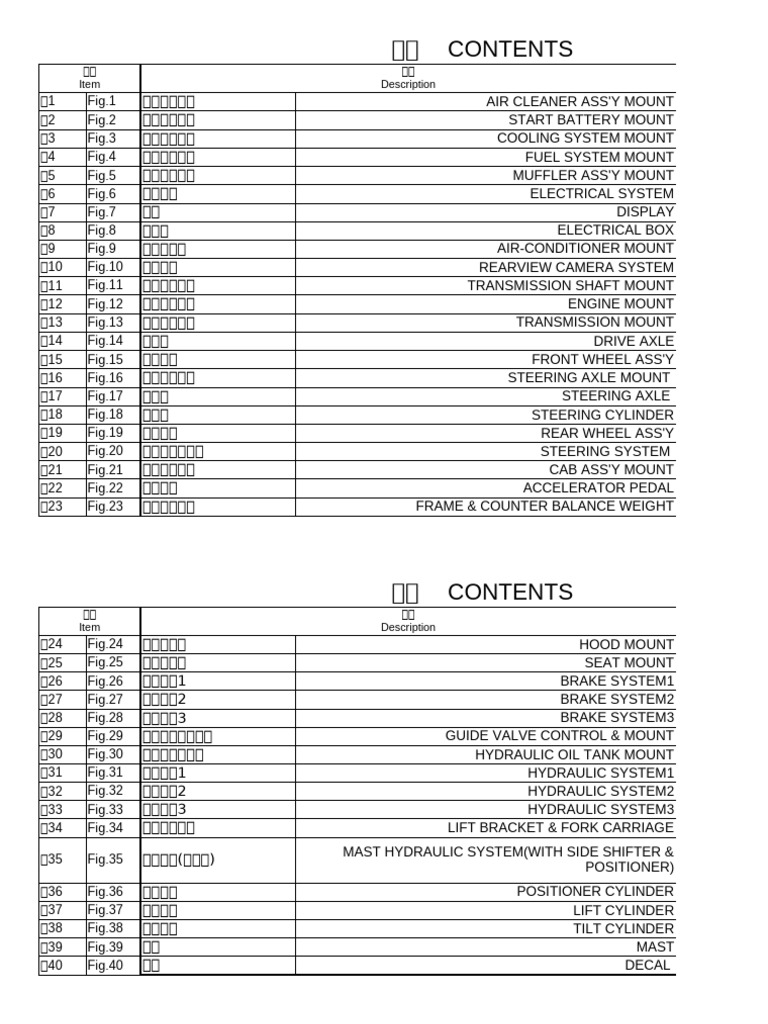 Maximal FD200-250T-MWM | PDF | Axle | Steering