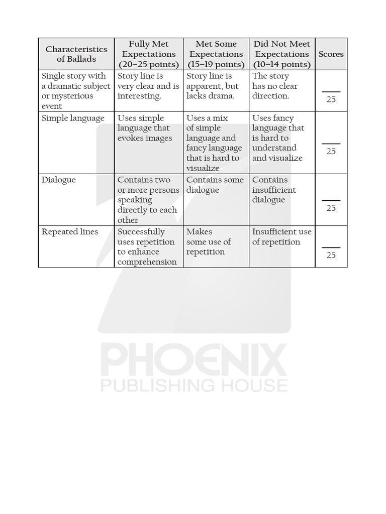 ECAS9 U1L2 Ballad Writing Rubric | PDF
