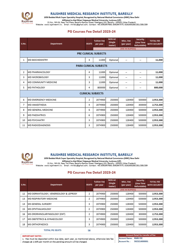 rajshree PG-FEE-2023-24 | PDF | Doctor Of Medicine | Medical School