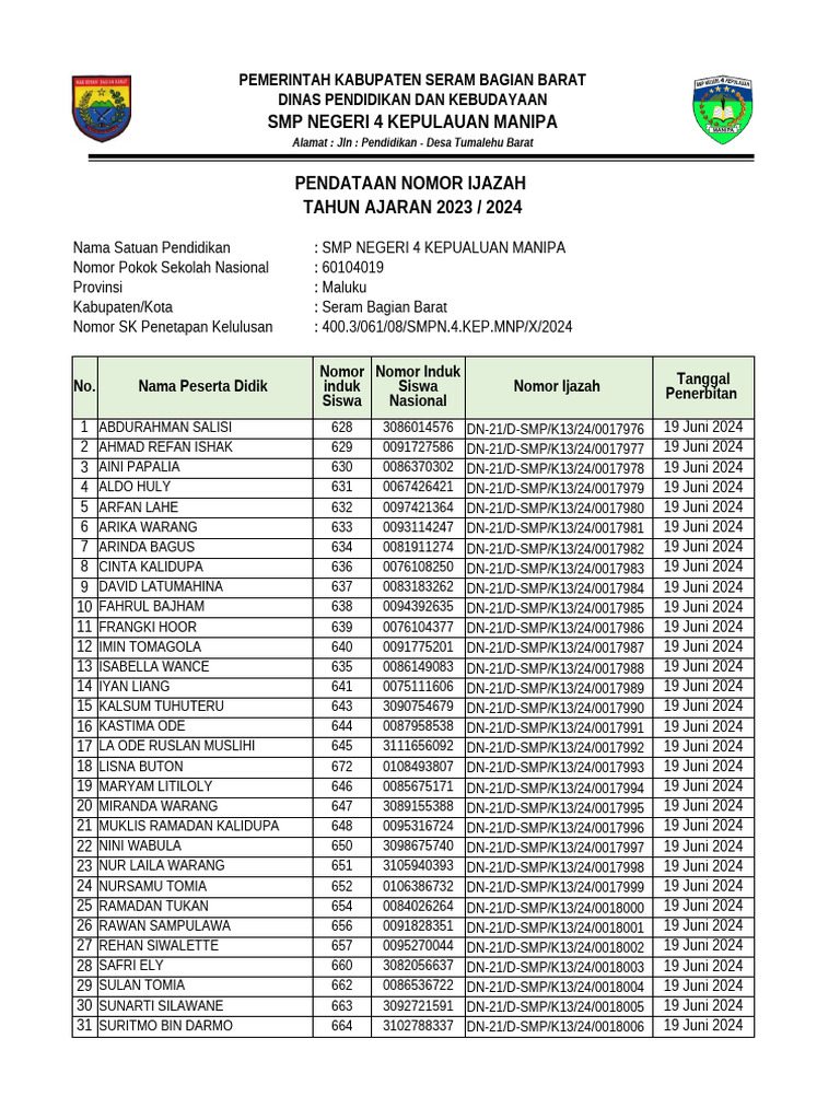 Pendataan Nomor Ijazah Tahun Ajaran 2023-2024 SMPN4 Kep MNP | PDF