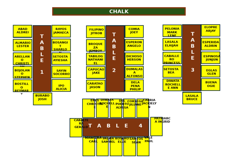 Seating Arrangement | PDF
