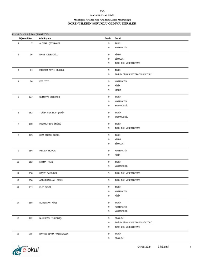 Ö Renc LER N Sorumlu Oldu U Dersler: Ad Soyad Ö Renci No S N F Dersi | PDF
