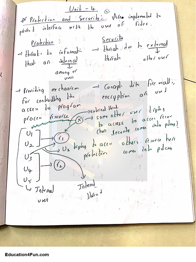 SN Os Unit 4 | PDF | Social Science