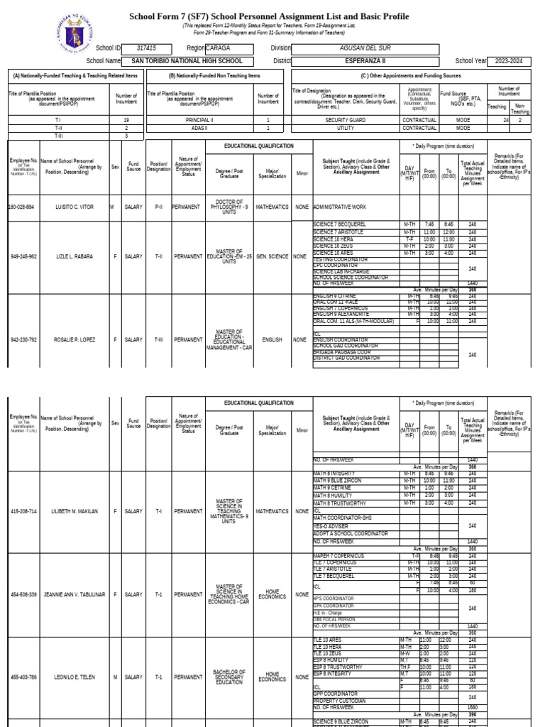 SF7 School Personnel Assignment List | PDF | Economies | Employment