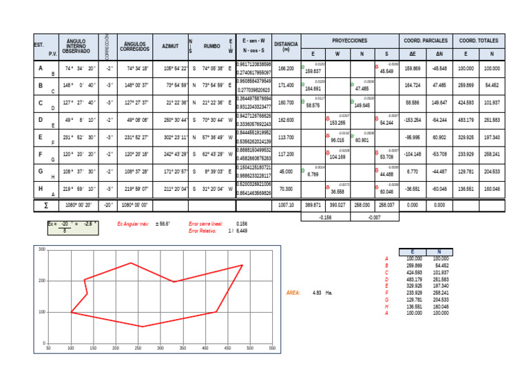 Poligonal Cerrada Topografia | PDF