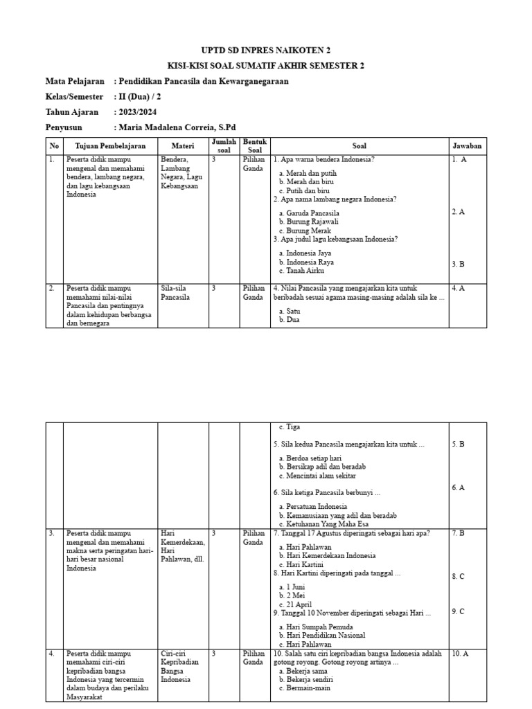 Kisi-Kisi Sas 2 PKN | PDF