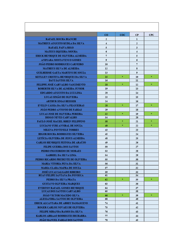 Classificação CFS1 2025 Opc1 | PDF