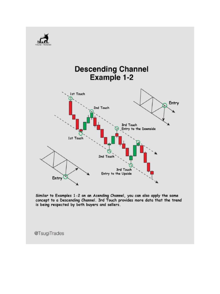 Descending Channel | PDF