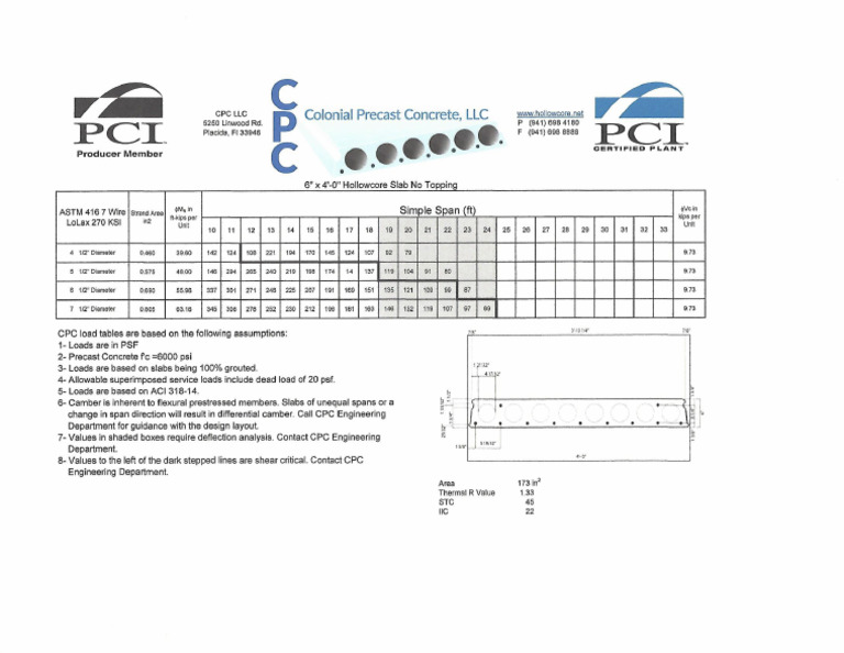 CPC 6 Inch No Topping Load Chart | PDF