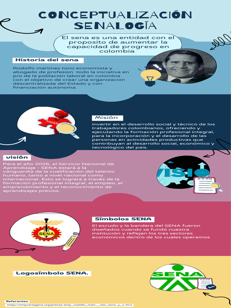 Infografía de Proceso Rompecabezas Sencillo Colorido - 20240917 - 081027 - 0000 | PDF