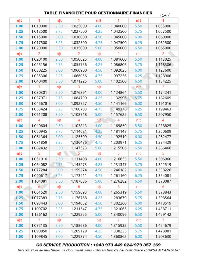 Table Fin GC Production Ok | PDF