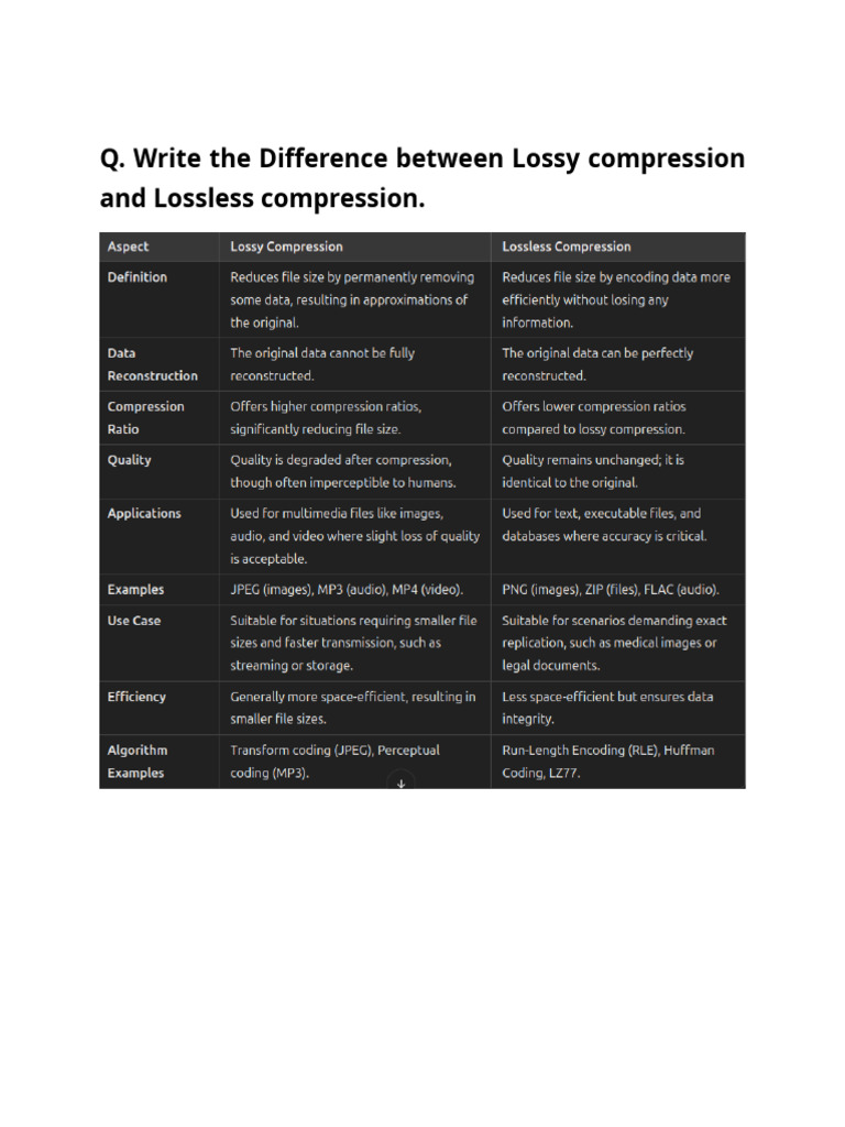 Compression Techniques Explained | PDF | Data Compression | Computer Data