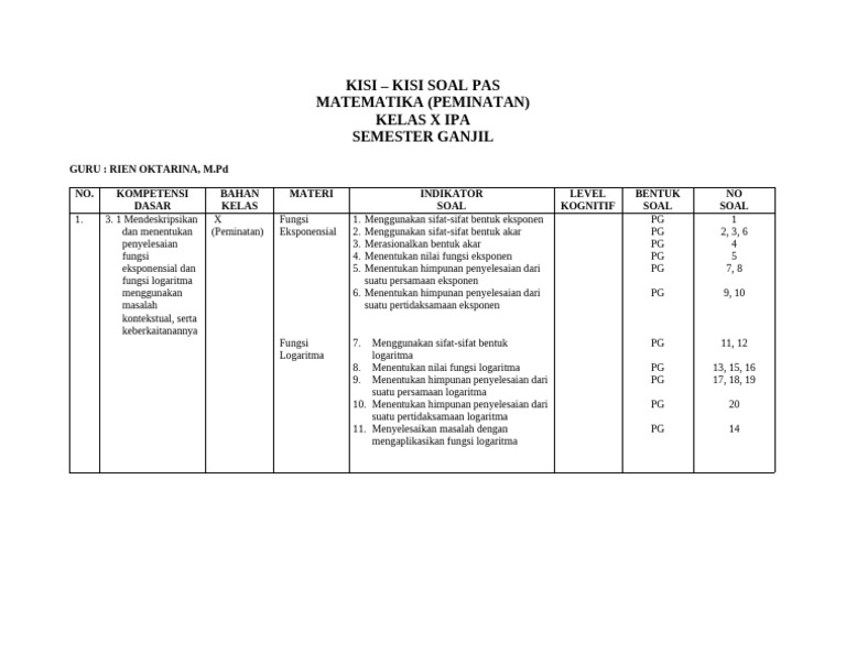 Kisi Kisi Soal PAS MTK Peminatan X | PDF