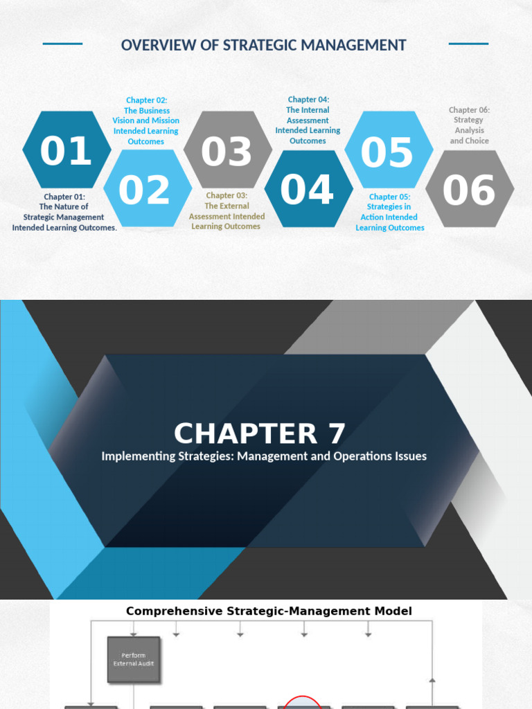 Group2 Chapter7 Implementing Strategies Management Operations Issues | PDF | Strategic ...
