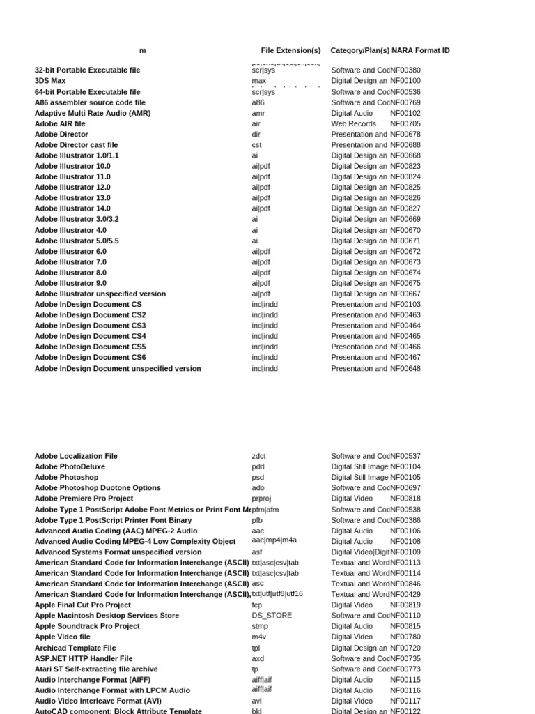 NARA PreservationActionPlan FileFormats 20240912 | PDF | Microsoft Excel | Xml