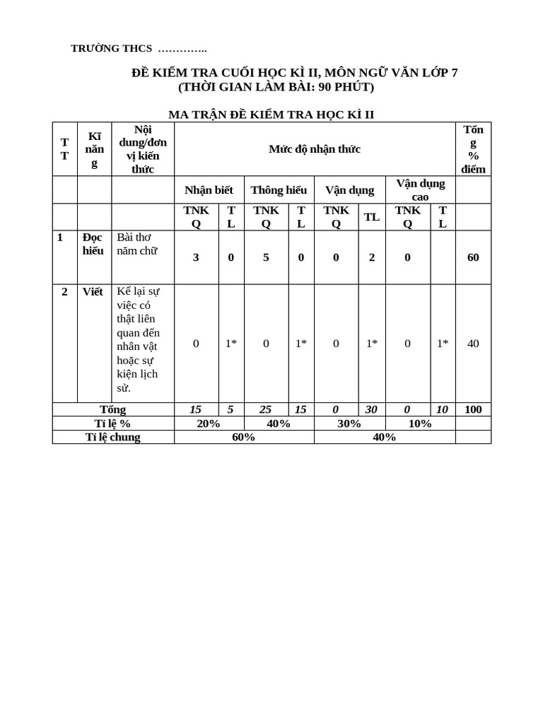 De-Thi-Hoc-Ki-2-Van-7-Kntt-De-7 1 | PDF